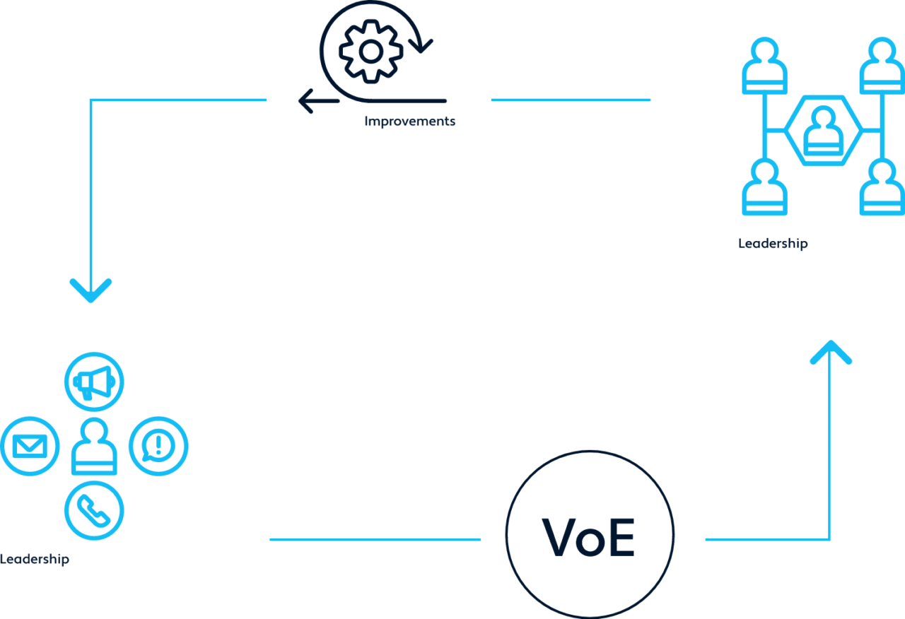 Employee Engagement Software | Workforce Engagement Tools